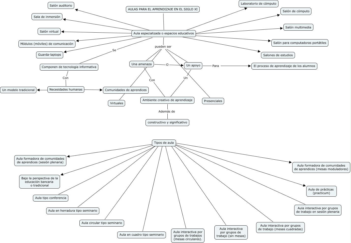 Capitulo 12 Aulas para el aprendizaje en el siglo xi